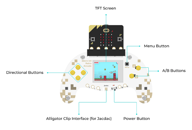 ElecFreaks Retro Programming Arcade SE micro:bit Kit (Micro:bit Not In ...