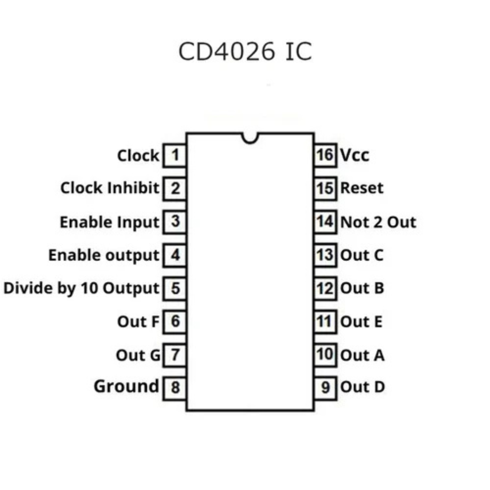 4026 Decade Counter and 7-Segment Display Driver IC – Voltaat