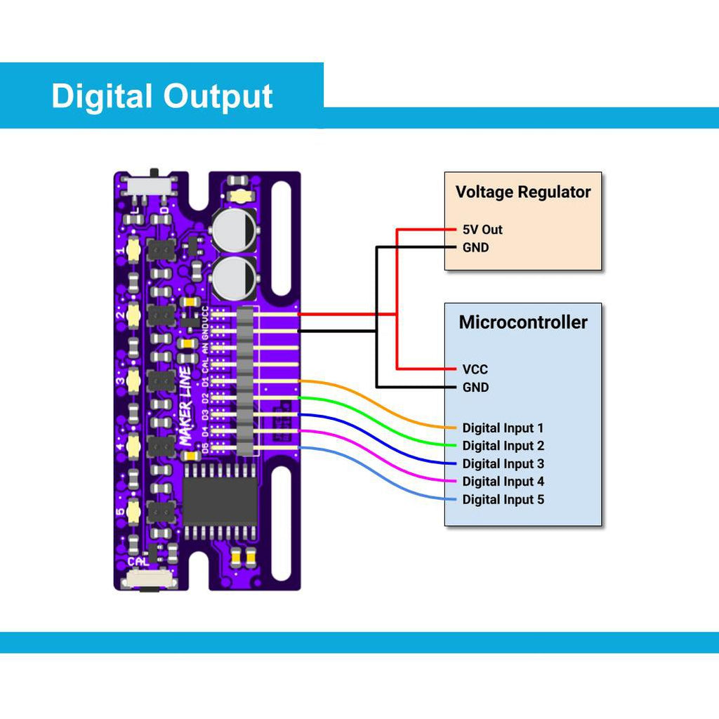Cytron Maker Line Following Sensor – 5 IR Sensors Array – Voltaat